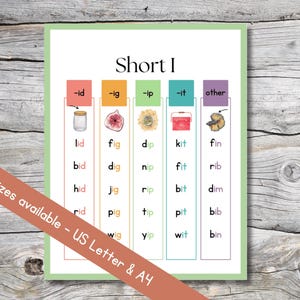 CVC Words List Cards: Short Vowel Phonics (printable) - Etsy