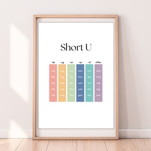Montessori CVC Phonics. Printable Short Vowel Word Family Poster. CVC ...