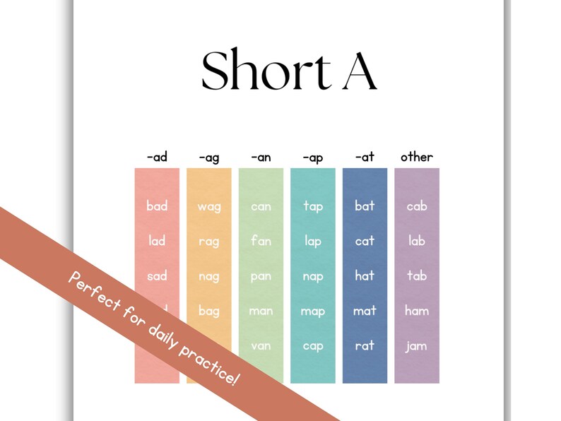 Montessori CVC Phonics. Printable Short Vowel Word Family Poster. CVC ...