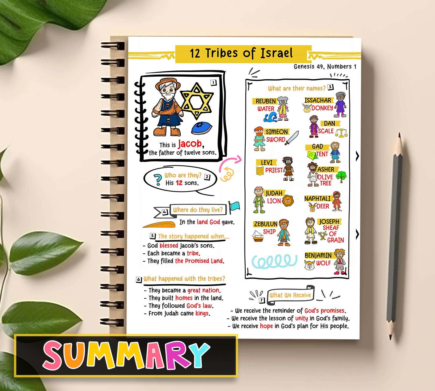 12 Tribes of Israel Bible Lesson: Kid's Activity Worksheet Guide ...