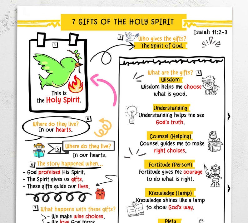 7 Gifts of the Holy Spirit Bible Lesson: Kid's Activity Worksheet Guide ...