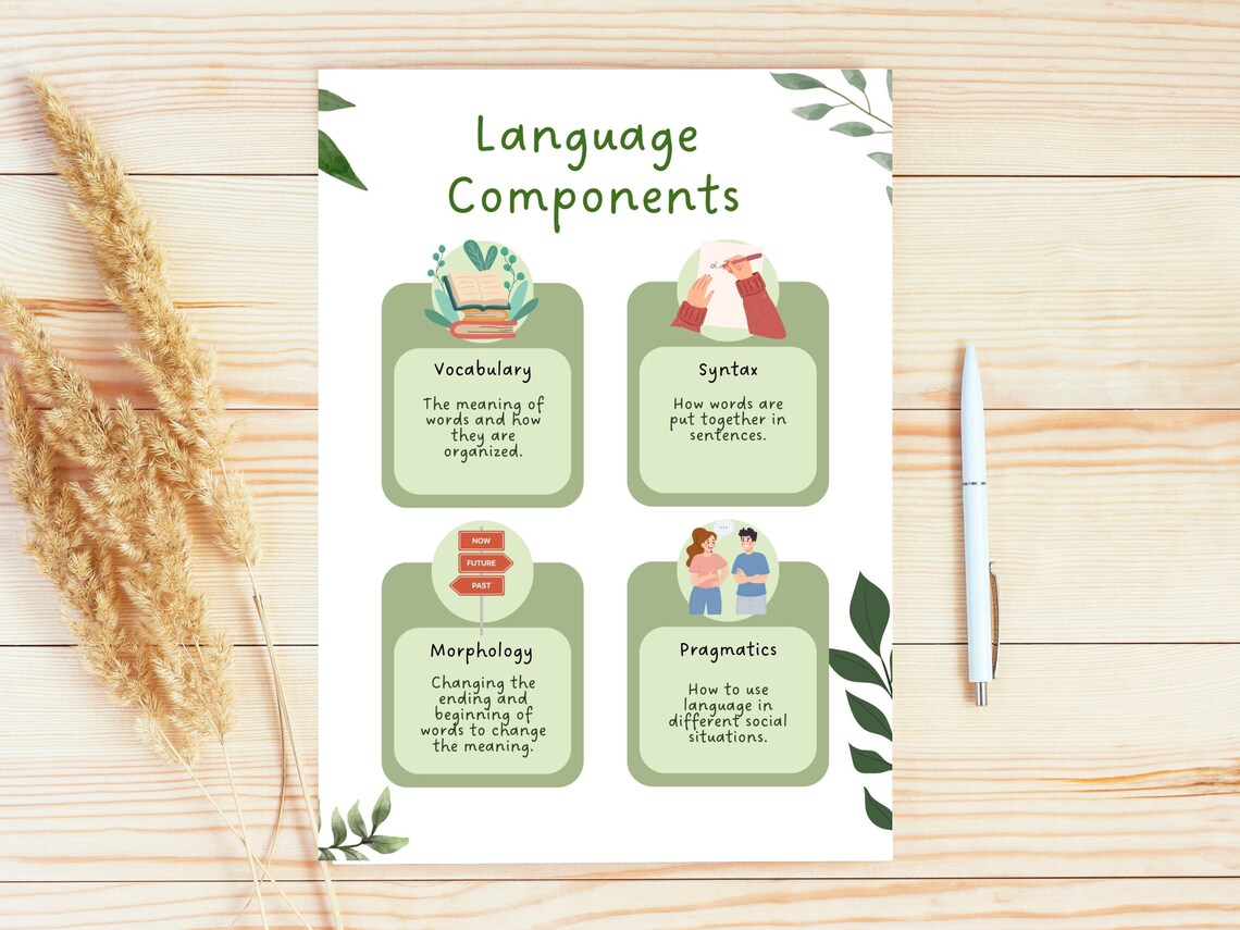 15 Speech Language Therapy Room Decor Greenery - Etsy