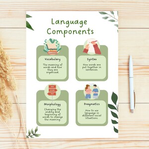 15 Speech Language Therapy Room Decor Greenery, SLP Posters, Speech ...