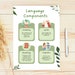 15 Speech Language Therapy Room Decor Greenery, SLP Posters, Speech ...