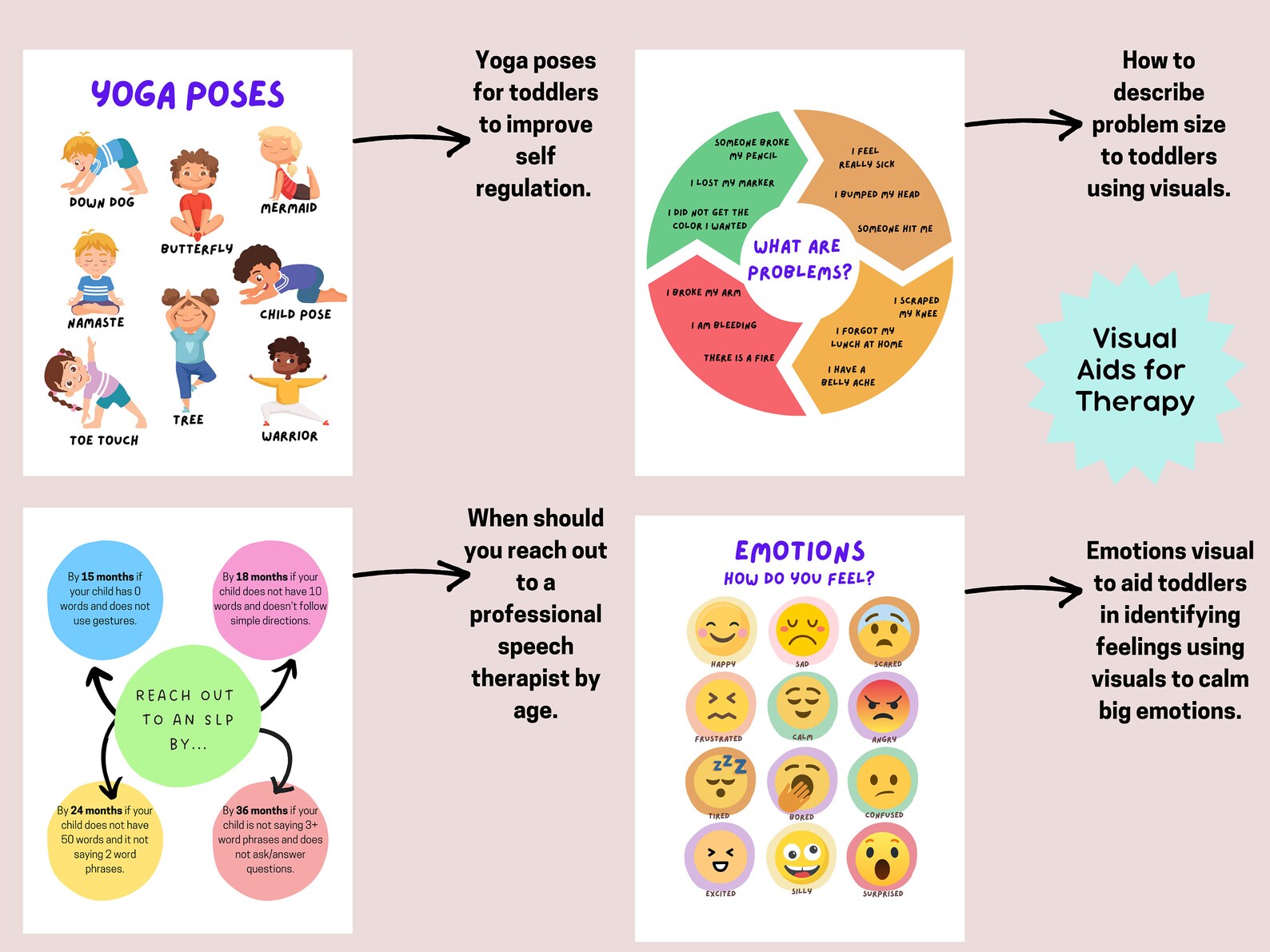 25 PLR Speech Therapy Parent Handouts, Re-sell Rights, Canva Editable ...