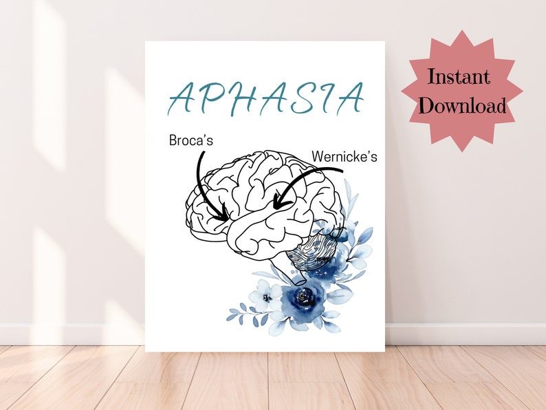 8 Speech Therapy Poster Bundle, Speech Therapy Room Decor, Speech ...