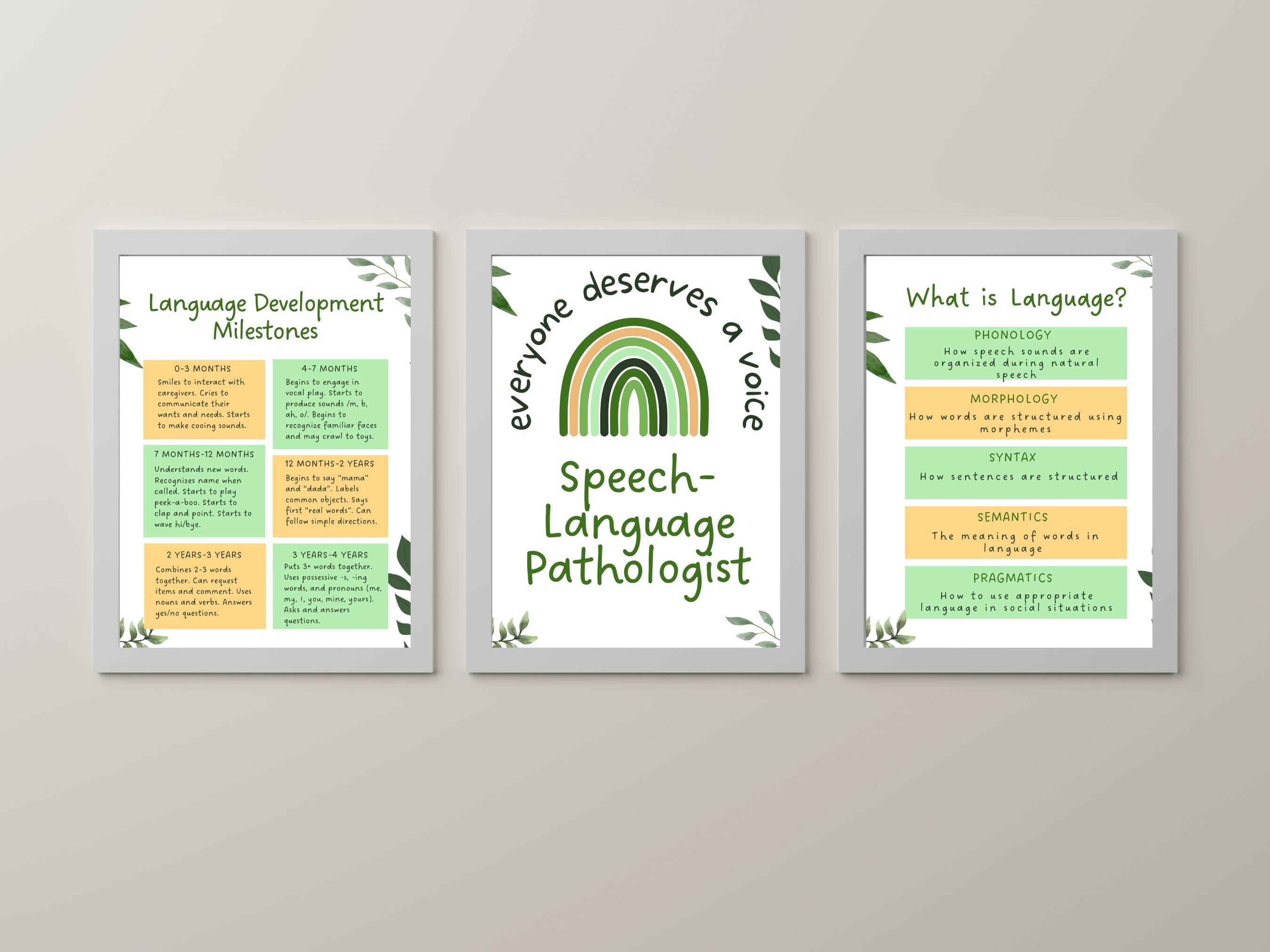 15 Speech Language Therapy Room Decor Greenery, SLP Posters, Speech ...