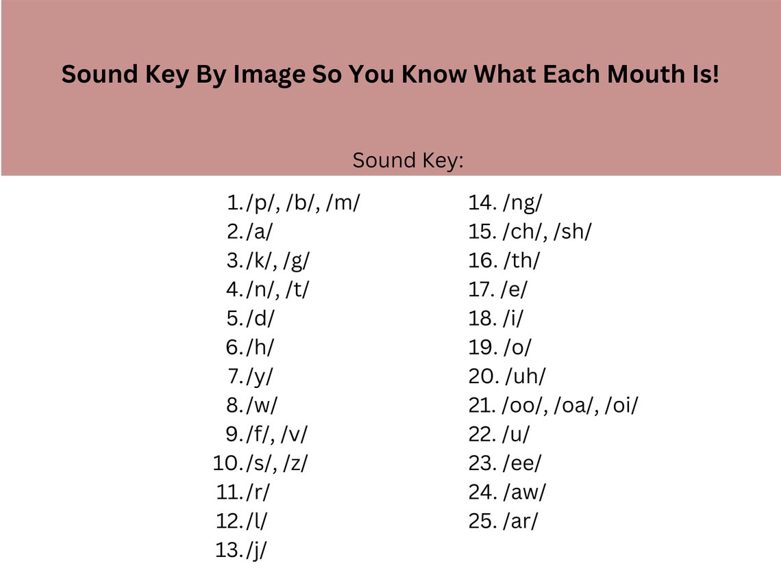 Articulation Mouth Shapes Clipart, Phonics Mouth Position Consonants ...