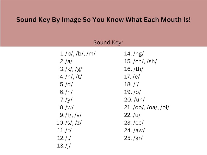 Articulation Mouth Shapes Clipart, Phonics Mouth Position Consonants ...
