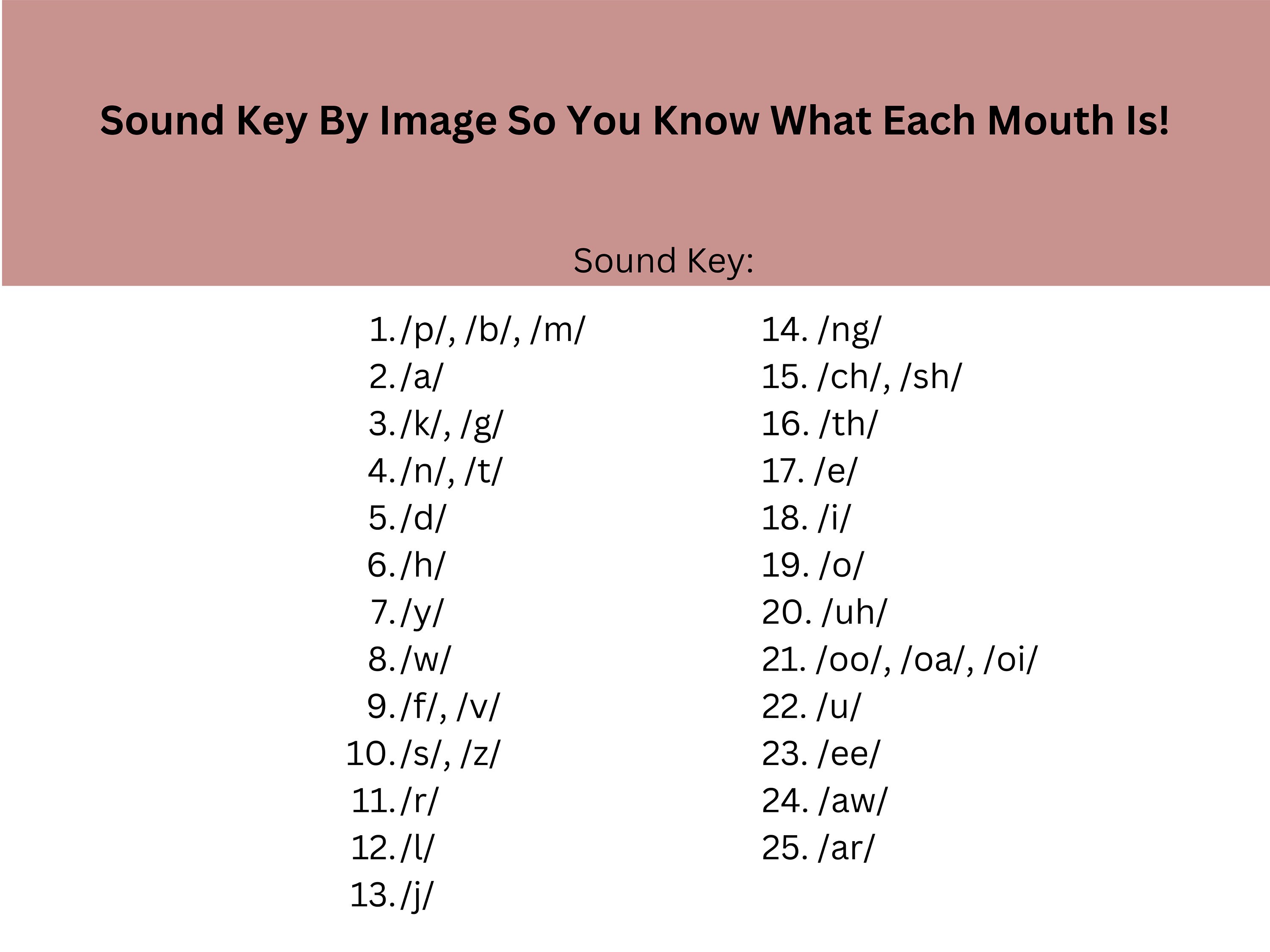 Articulation Mouth Shapes Clipart, Phonics Mouth Position Consonants ...