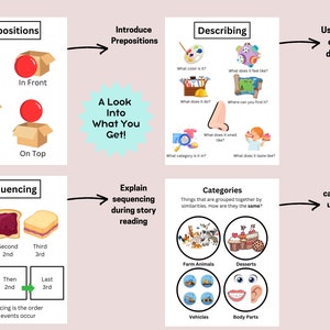 25 Speech Language Therapy Printouts, Picture Scenes, Language Concept ...
