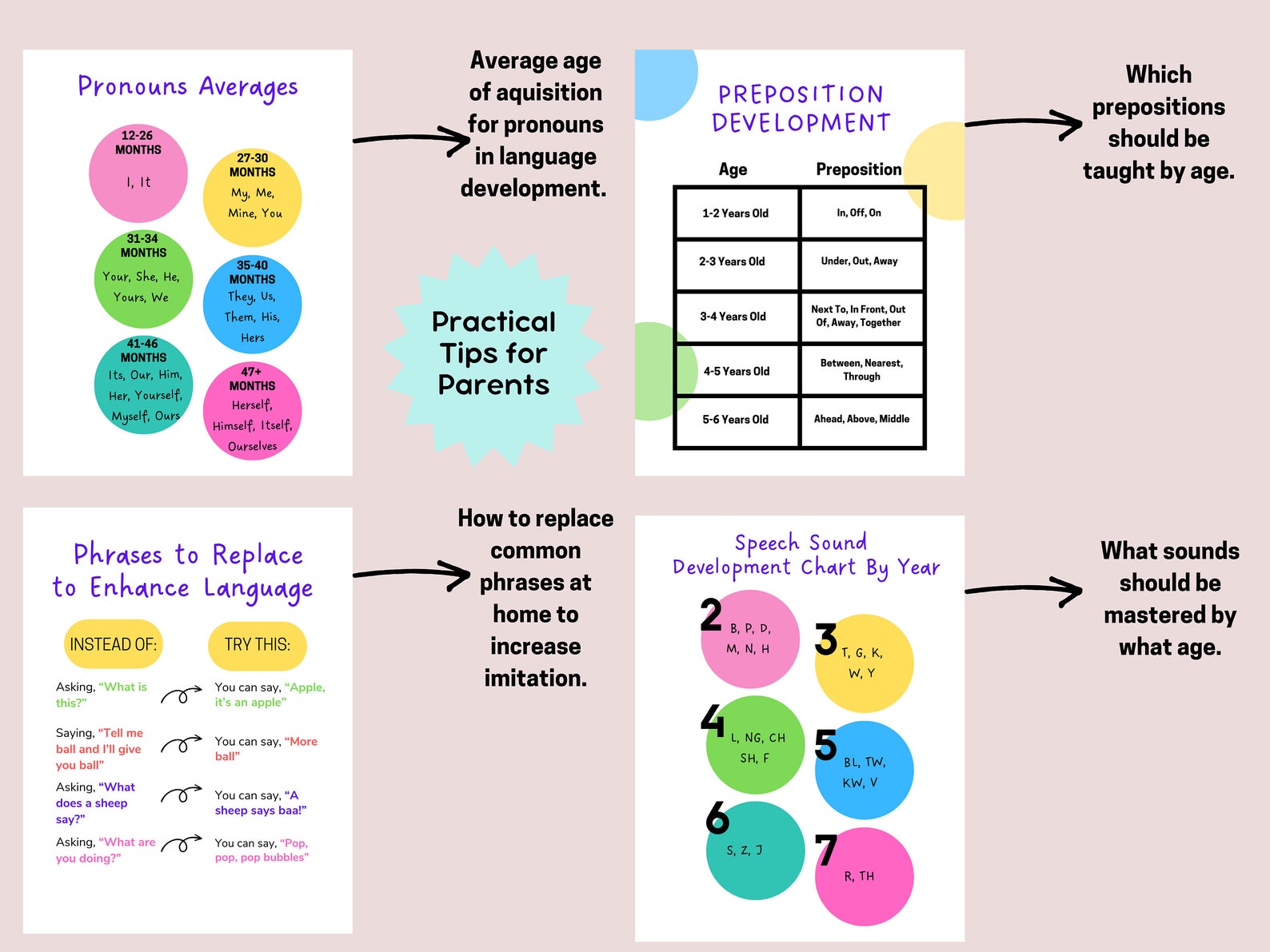 25 PLR Speech Therapy Parent Handouts, Re-sell Rights, Canva Editable ...