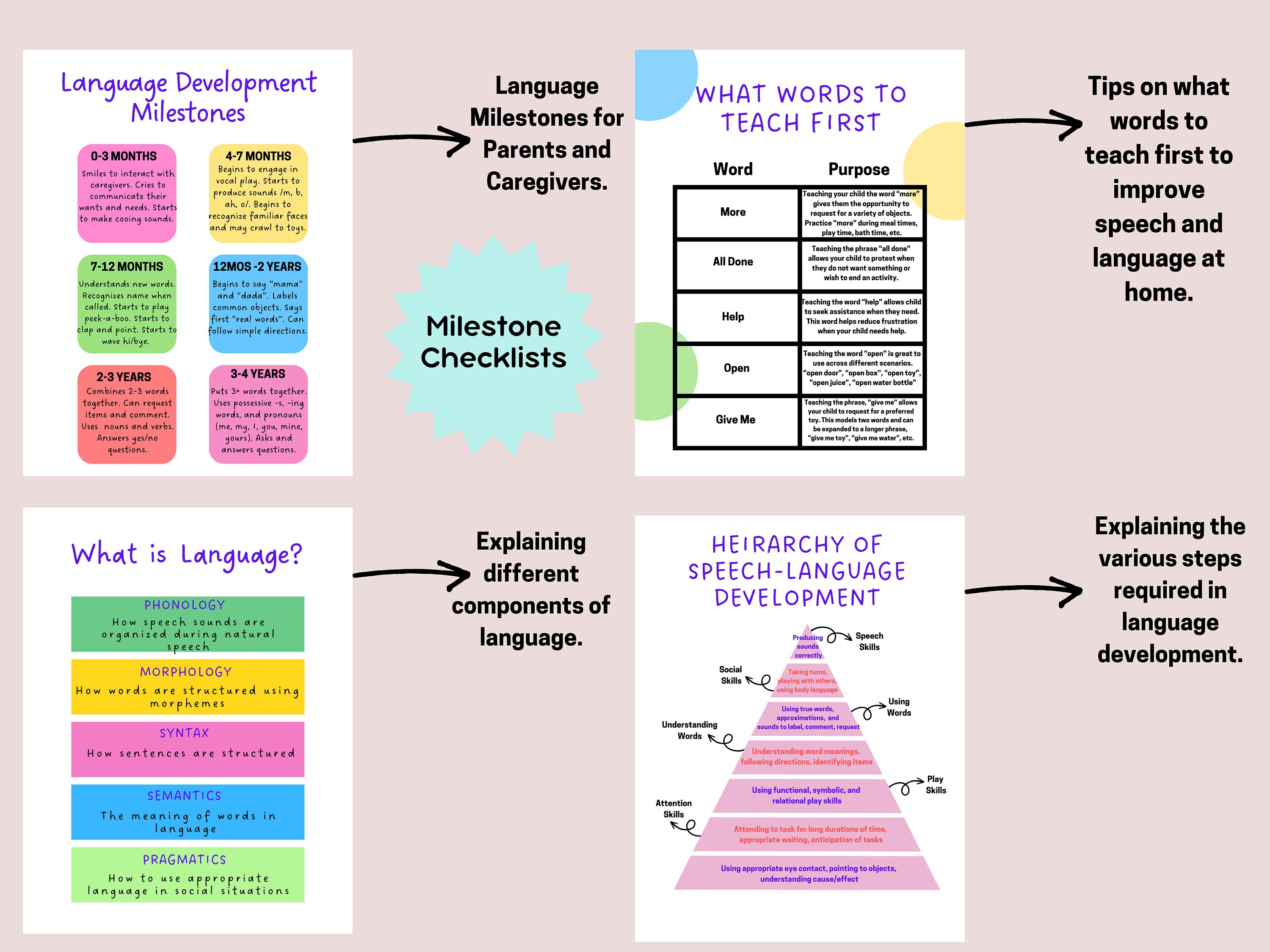Speech Therapy Picture Scenes, Busy Boards for Therapy, Parent Handout ...