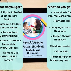 25 PLR Speech Therapy Parent Handouts, Re-sell Rights, Canva Editable ...