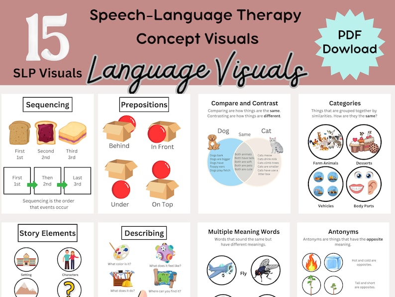 15 Language Visual Cues, Speech Therapy Printable, Speech Language ...