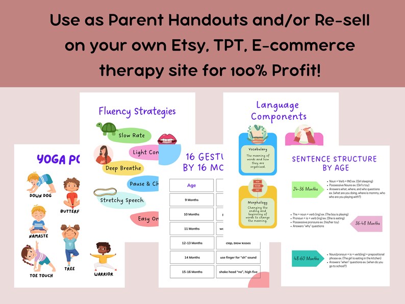 25 PLR Speech Therapy Parent Handouts, Re-sell Rights, Canva Editable ...