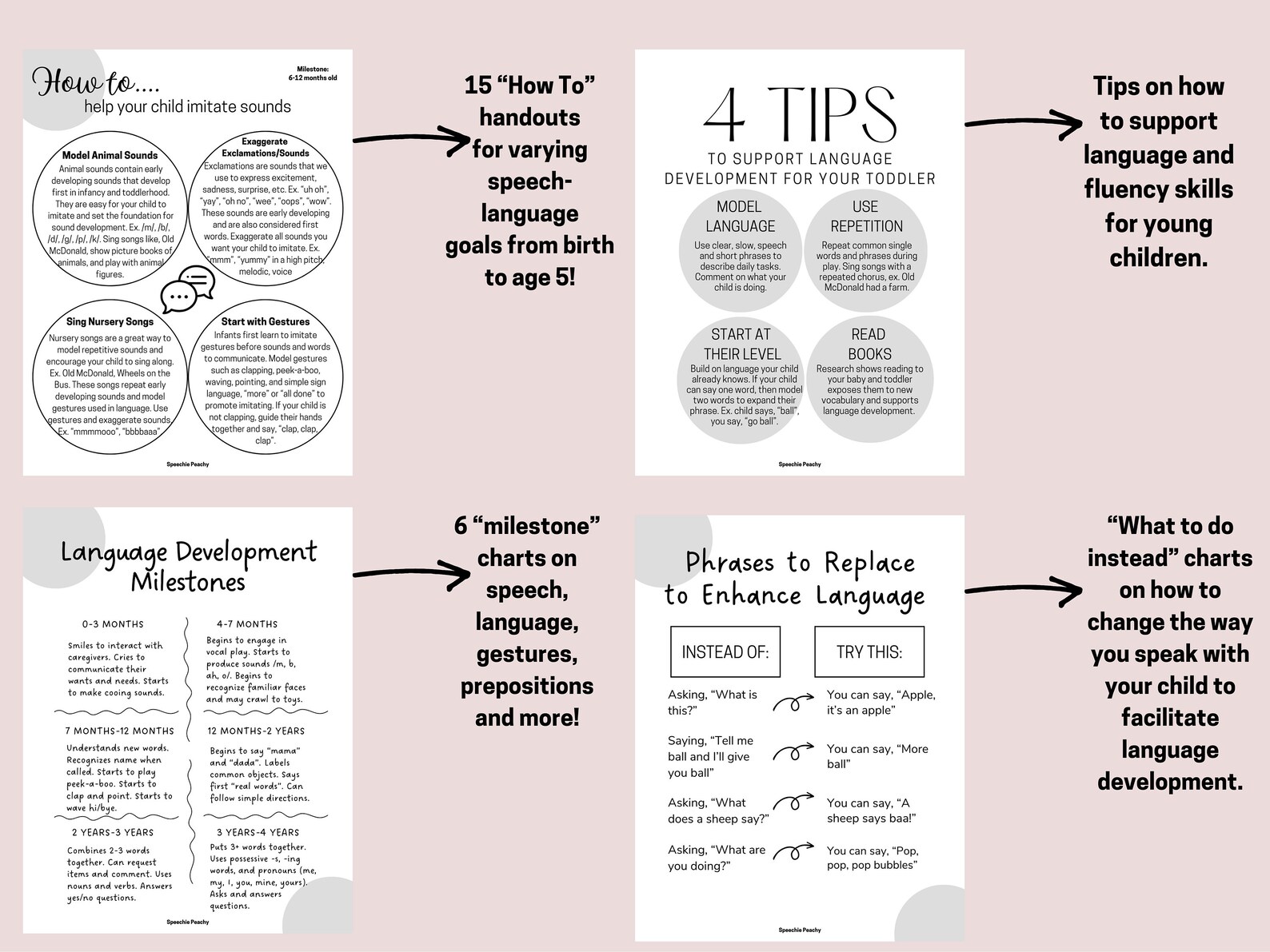 30 PLR Speech Therapy Parent Handouts, Speech Prints, Parent Handouts ...