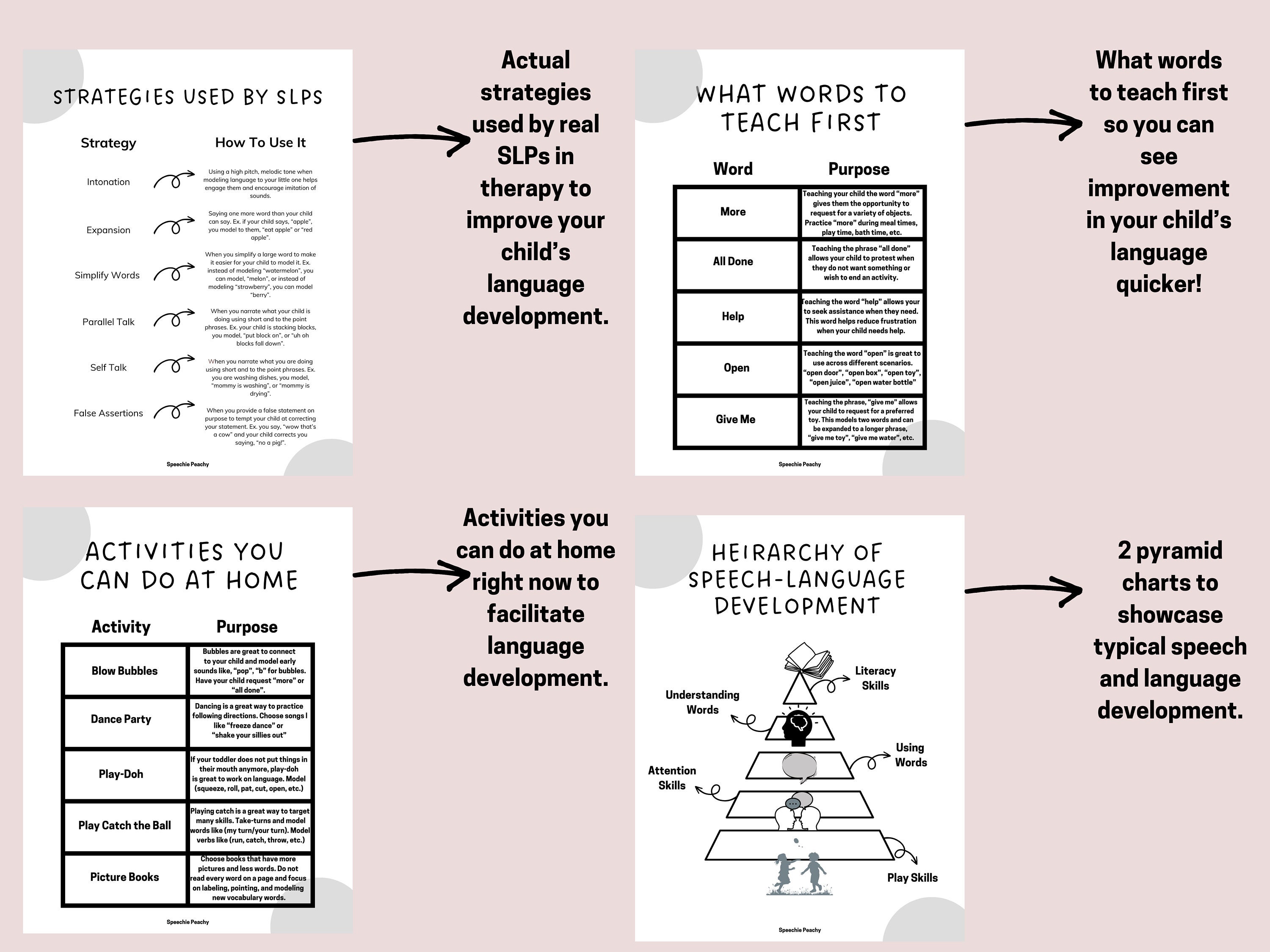 30 PLR Speech Therapy Parent Handouts, Speech Prints, Parent Handouts ...