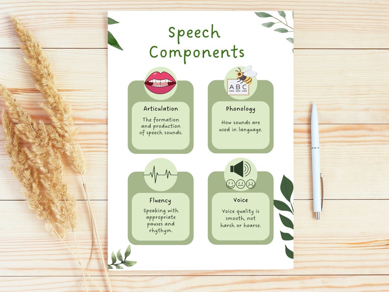 15 Speech Language Therapy Room Decor Greenery, SLP Posters, Speech ...