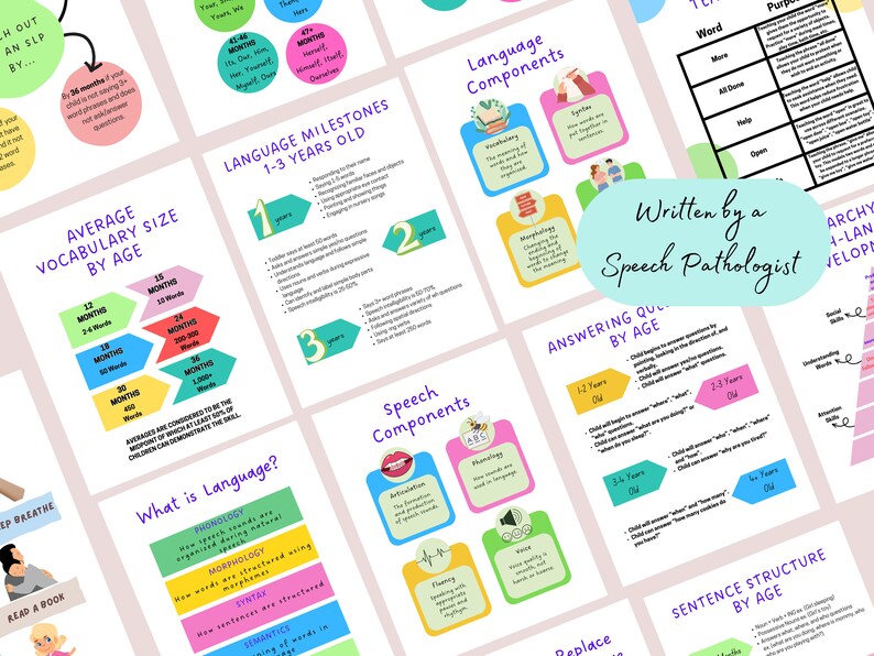 25 PLR Speech Therapy Parent Handouts, Re-sell Rights, Canva Editable ...