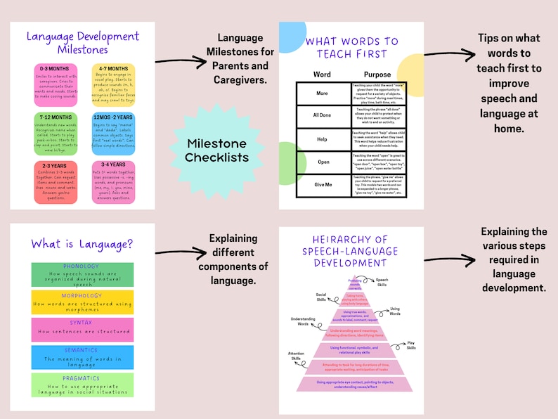 25 PLR Speech Therapy Parent Handouts, Re-sell Rights, Canva Editable ...