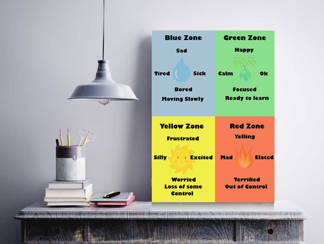 Zones of Regulation, Emotion Cards, Social and Emotional Learning ...