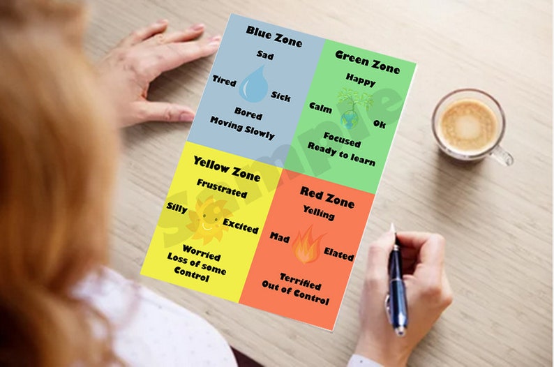 Zones of Regulation, Emotion Cards, Social and Emotional Learning ...