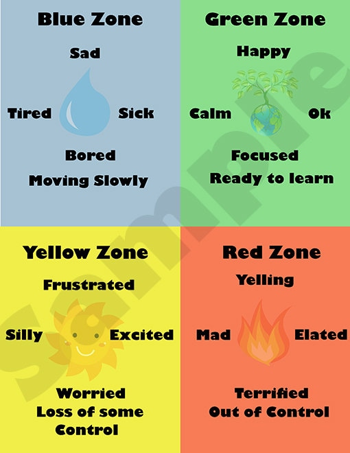 Zones of Regulation, Emotion Cards, Social and Emotional Learning ...