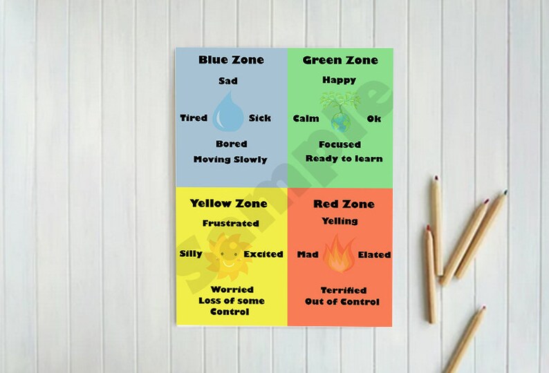 Zones of Regulation, Emotion Cards, Social and Emotional Learning ...