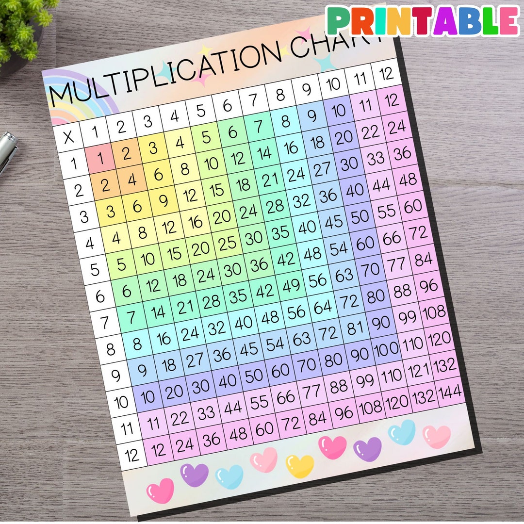 Pastel Multiplication Chart 1-12: Educational Printable (PDF, PNG) - Etsy