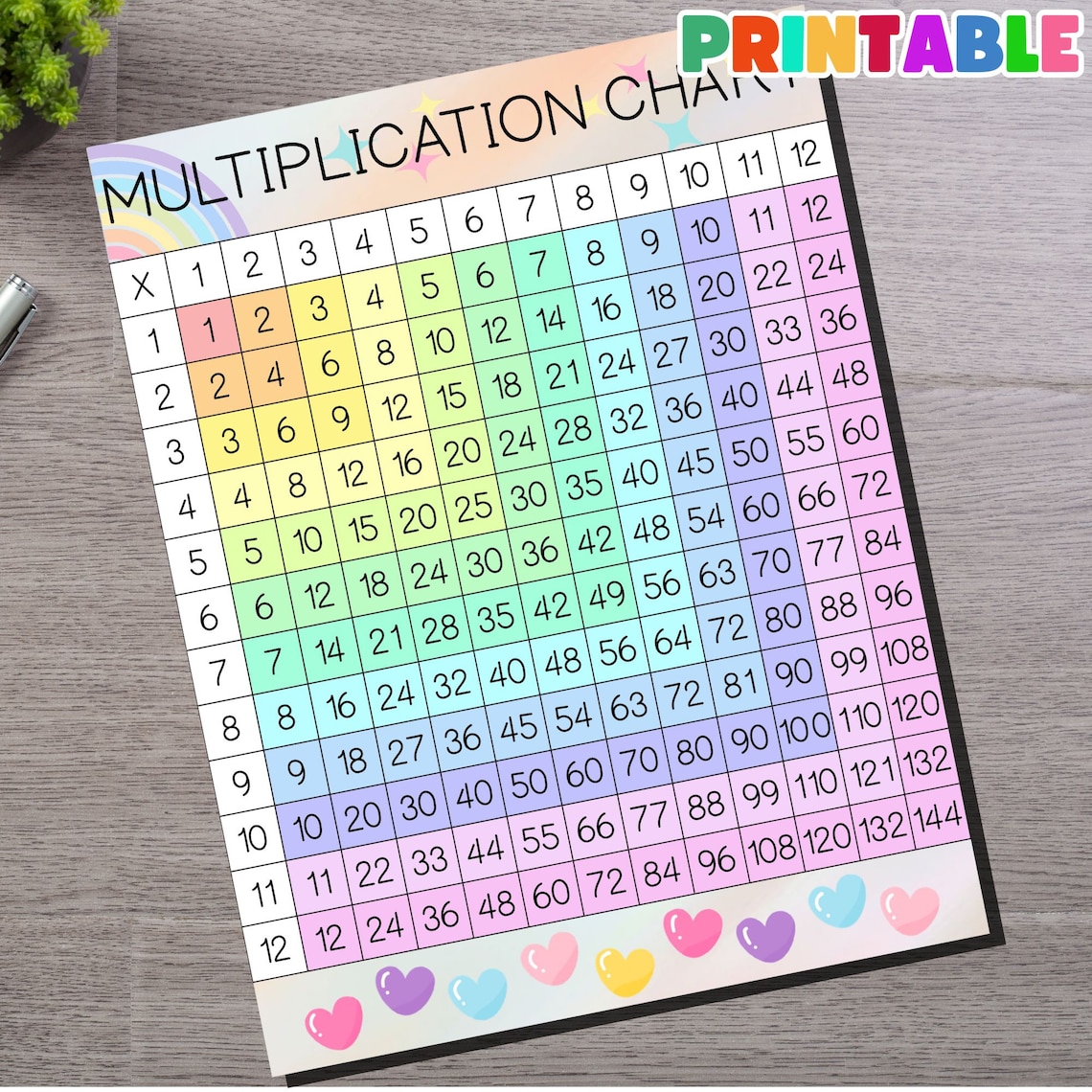 Pastel Theme Printable Multiplication Chart for Kids,multiplication ...