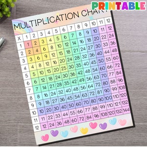 Pastel Multiplication Chart 1-12: Educational Printable (PDF, PNG) - Etsy