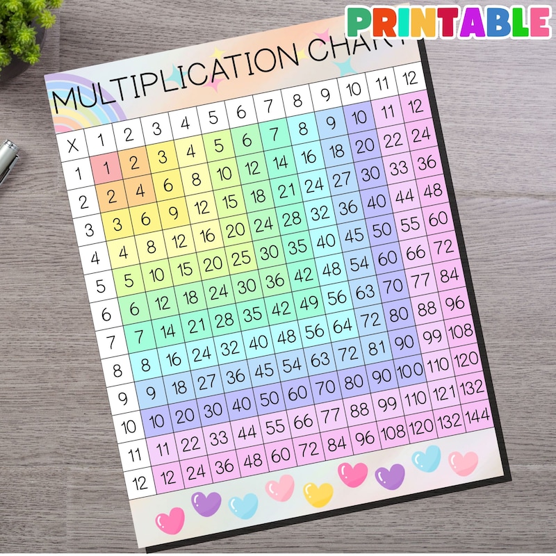 Multiplication Table Poster - Etsy