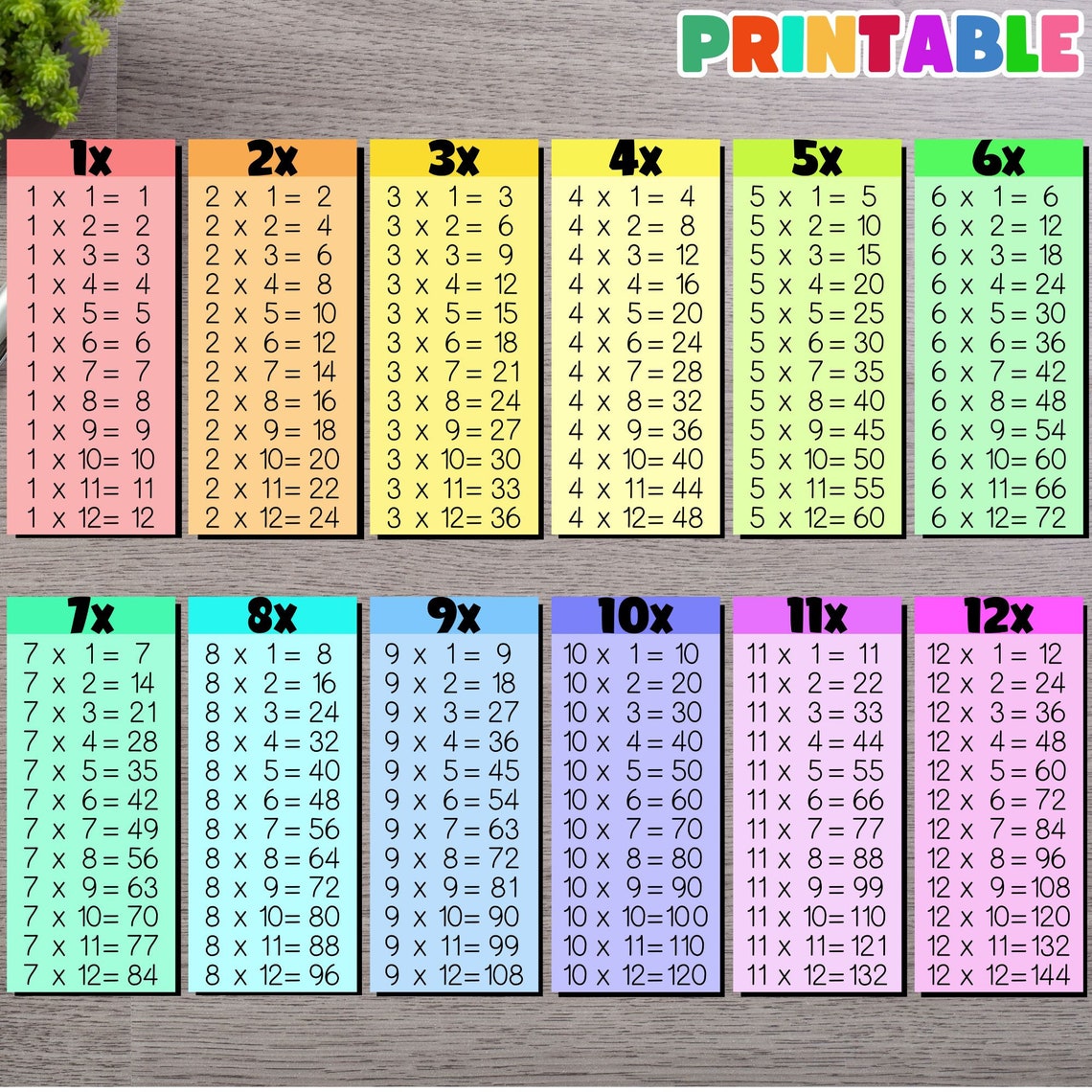 Tabla de multiplicar en colores pastel del 1 al 12: Imprimible ...