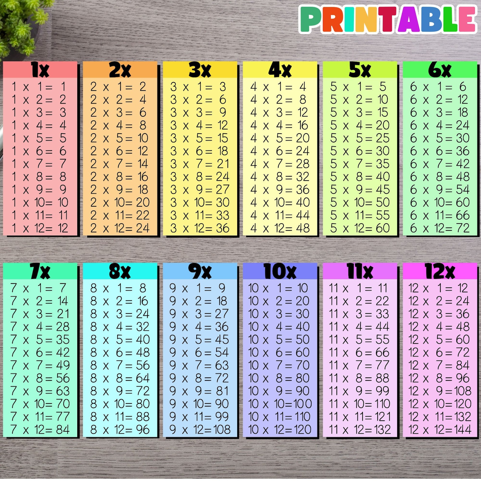 Pastel Multiplication Chart 1-12: Educational Printable (PDF, PNG) - Etsy