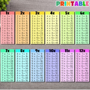 Pastel Multiplication Chart 1-12: Educational Printable (PDF, PNG) - Etsy