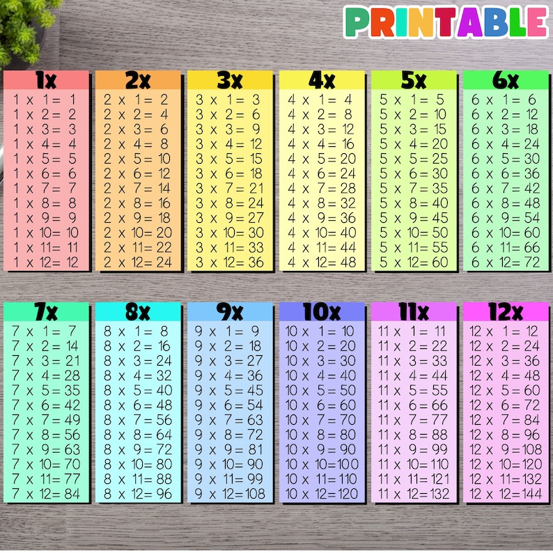 Pastel Multiplication Chart 1-12: Educational Printable (PDF, PNG) - Etsy