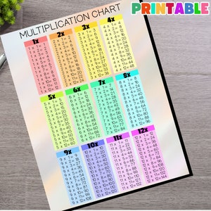 Pastel Multiplication Chart 1-12: Educational Printable (PDF, PNG) - Etsy