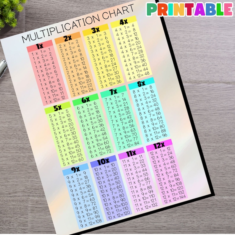 Pastel Theme Printable Multiplication Chart for Kids,multiplication ...
