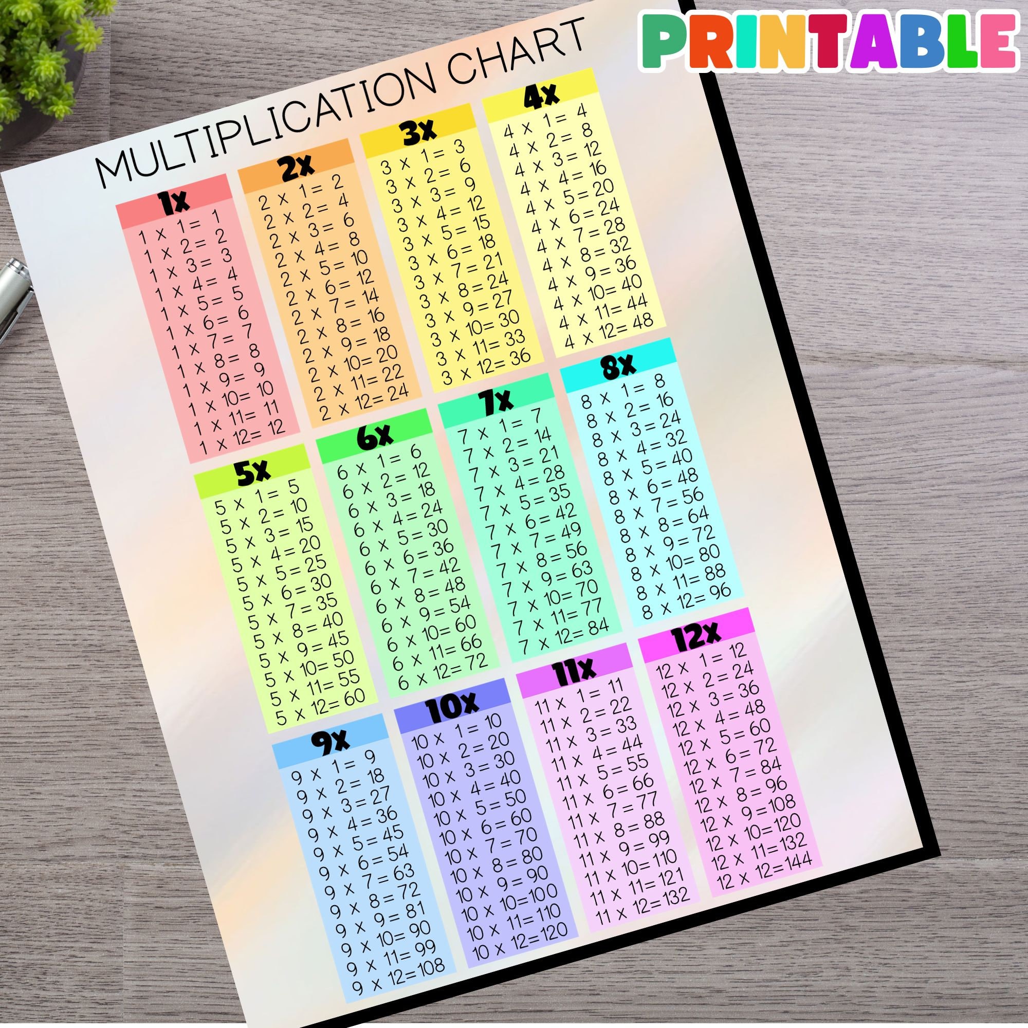 Pastel Theme Printable Multiplication Chart for Kids,multiplication ...