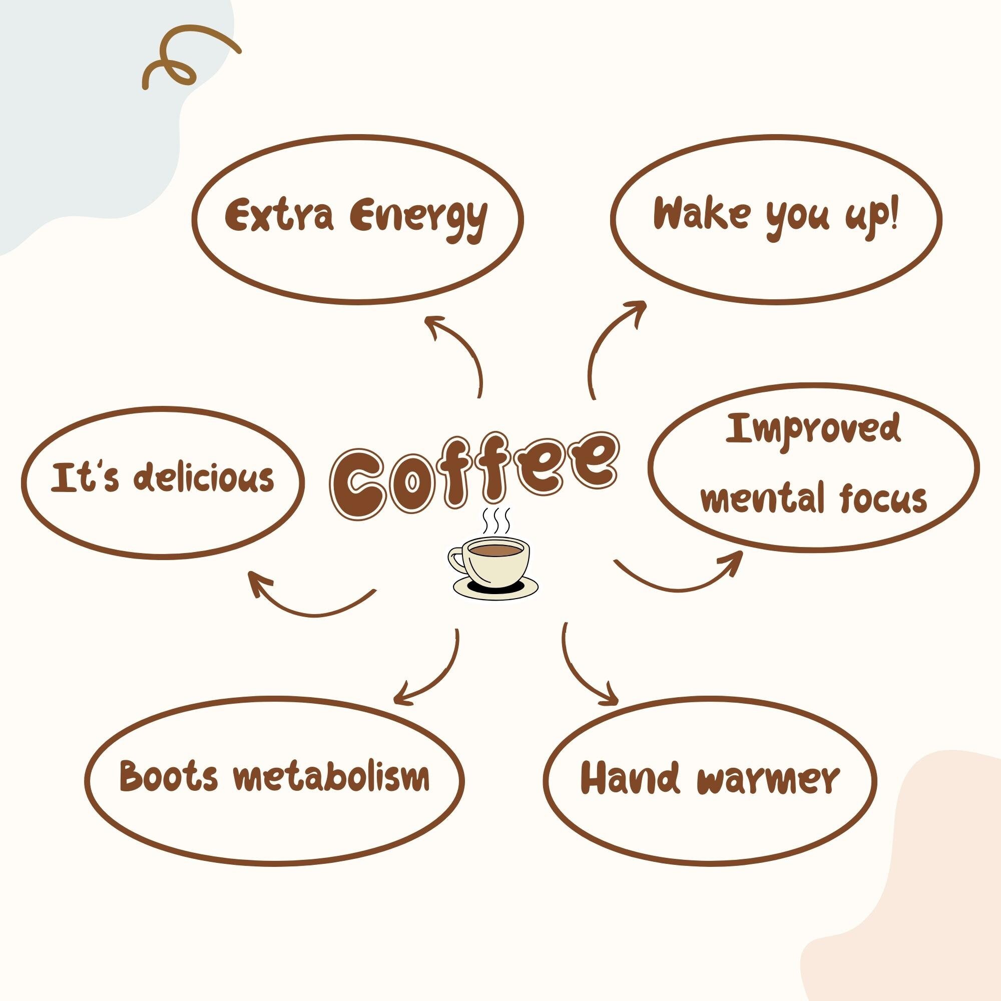 Coffee Bean Font Handwritten Fonts Procreate Fonts Cricut - Etsy