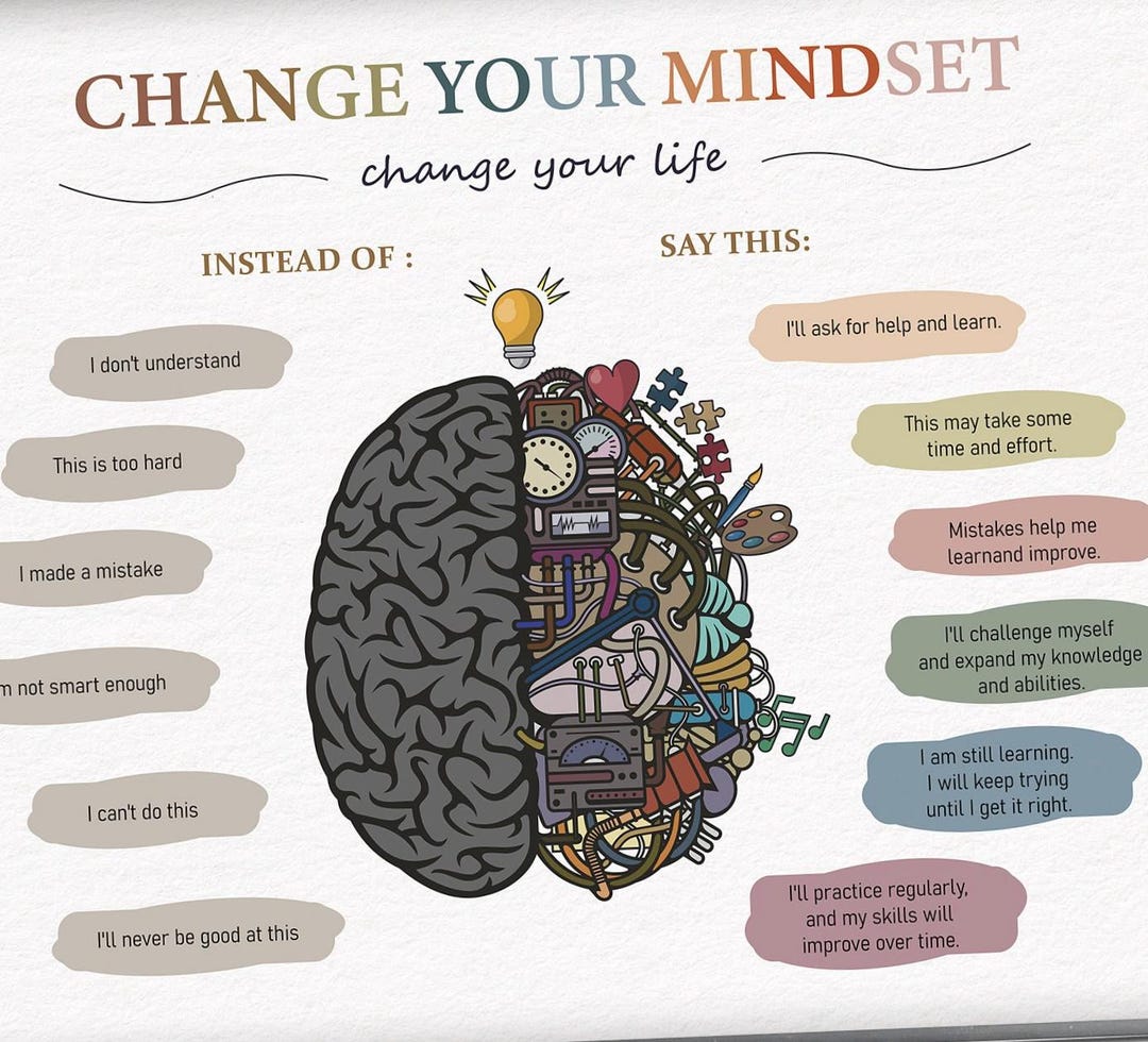 Growth Mindset Printable, Counsellor Office Decor, Calm Down Corner ...