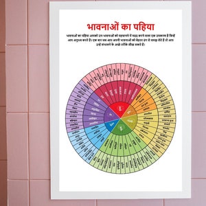 Indian Emotions & Feelings Wheel Digital Poster, Wheel of Emotions in ...