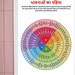 Indian Emotions & Feelings Wheel Digital Poster, Wheel of Emotions in ...