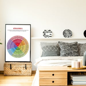 Swedish Emotions and Feelings Wheel Poster, Förbättra Din Känslomässiga ...