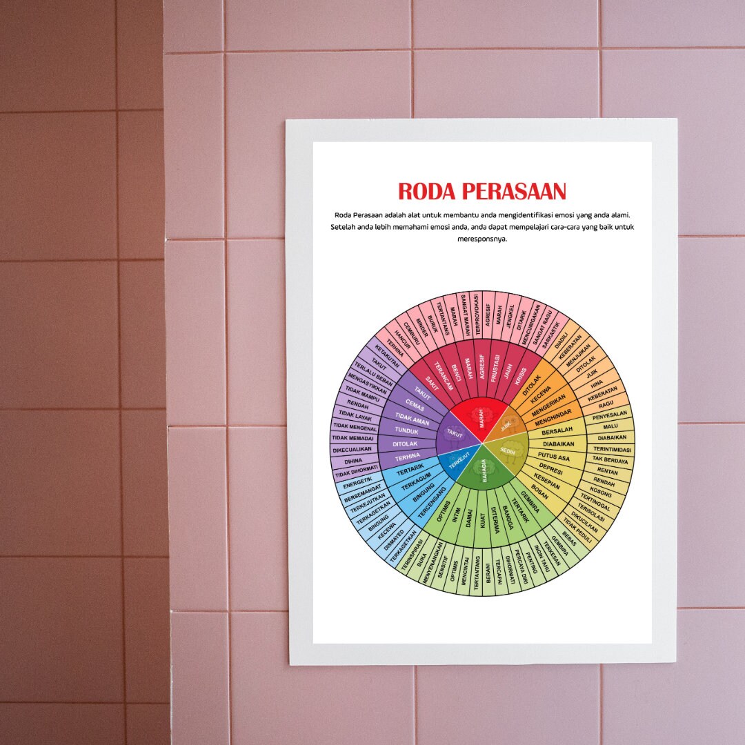 Indonesian Emotions and Feelings Wheel Poster, Tingkatkan Kecerdasan ...