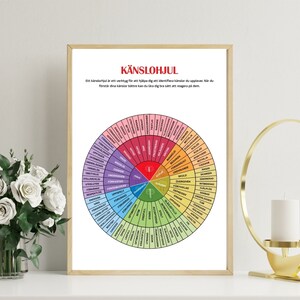 Swedish Emotions and Feelings Wheel Poster, Förbättra Din Känslomässiga ...