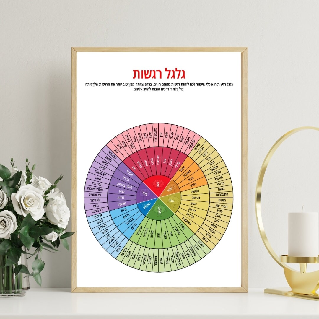 Hebrew Emotions & Feelings Wheel Poster, Mental Health, שפר את ...