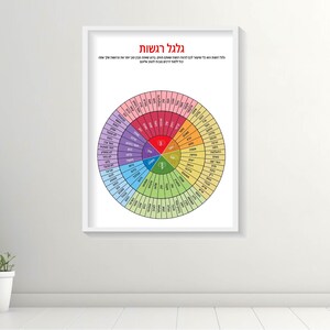 Hebrew Emotions & Feelings Wheel Poster, Mental Health, שפר את ...