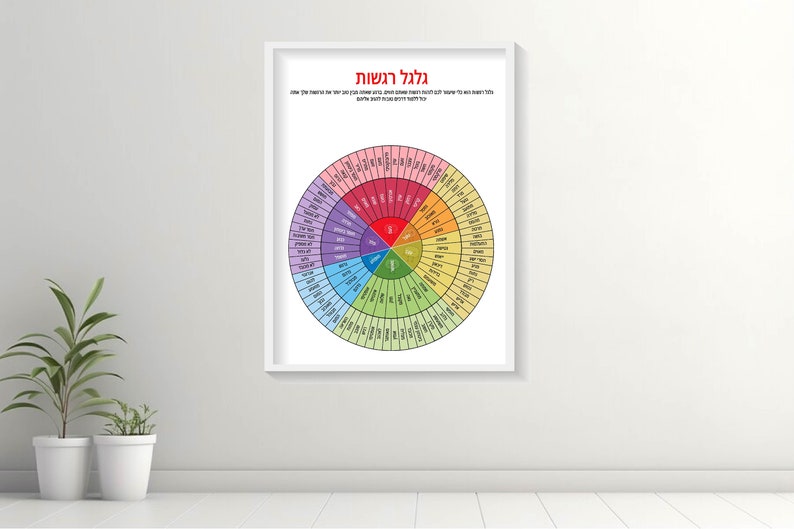 Hebrew Emotions & Feelings Wheel Poster, Mental Health, שפר את ...